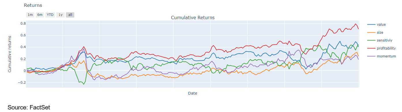 Understanding Regime Changes for Robustness in Backtesting